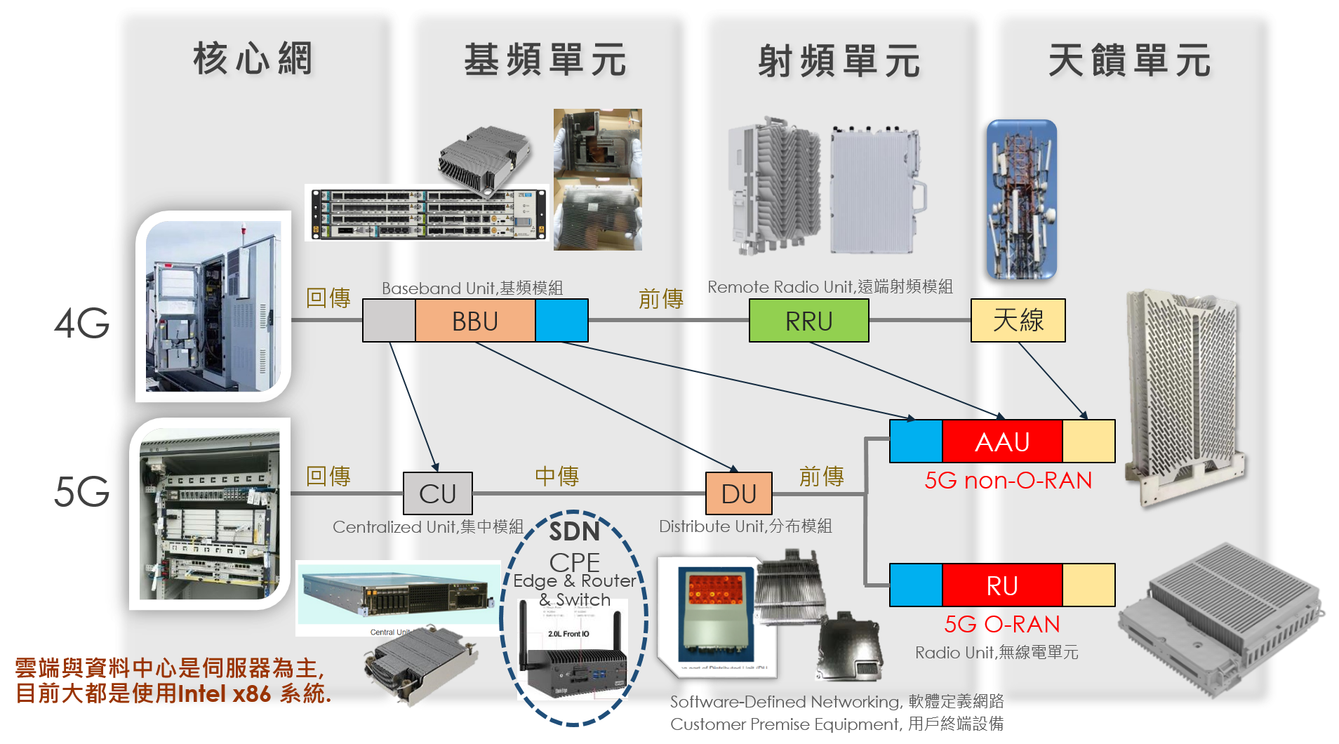 5G通訊 - 泰碩電子