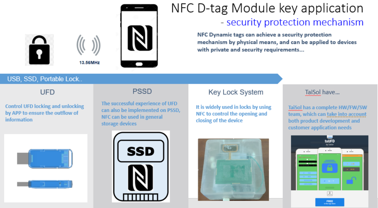 D-Tag 模組 - 泰碩電子