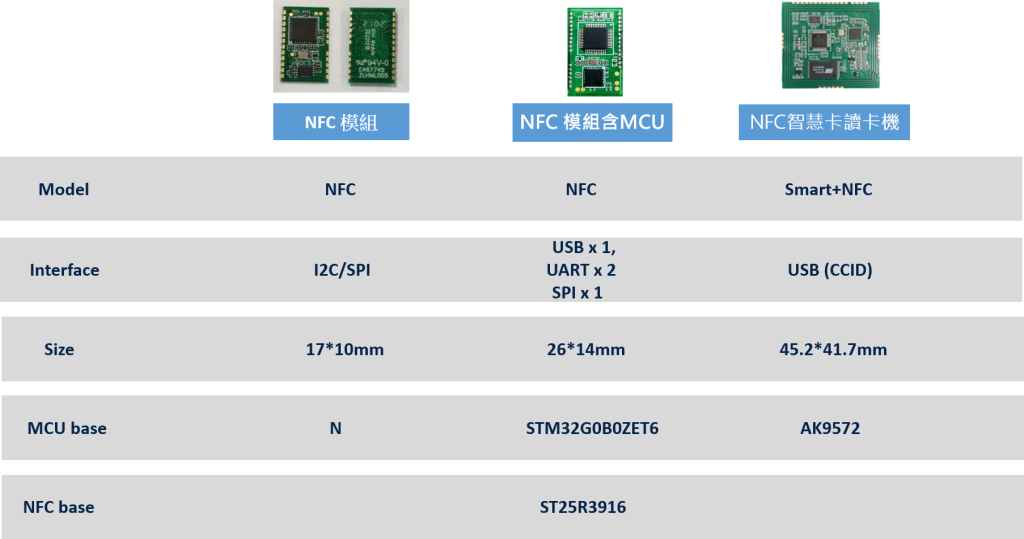 NFC讀卡機 - 泰碩電子