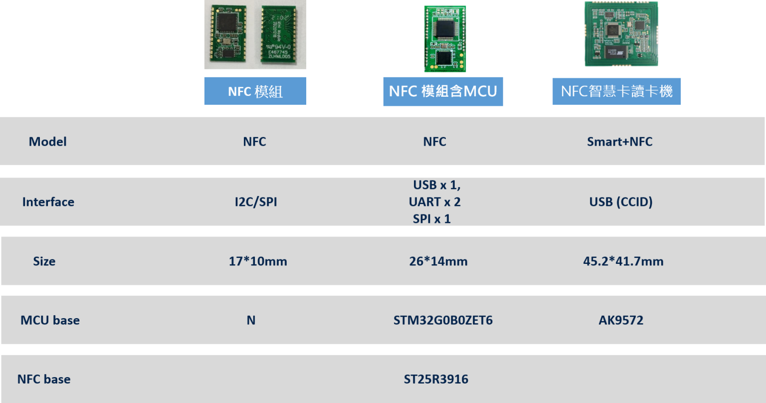 NFC讀卡機 - 泰碩電子