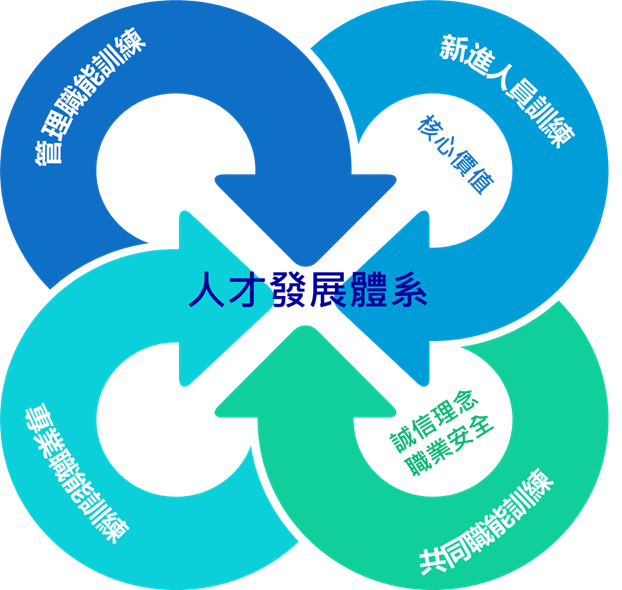 友善職場 - 泰碩電子