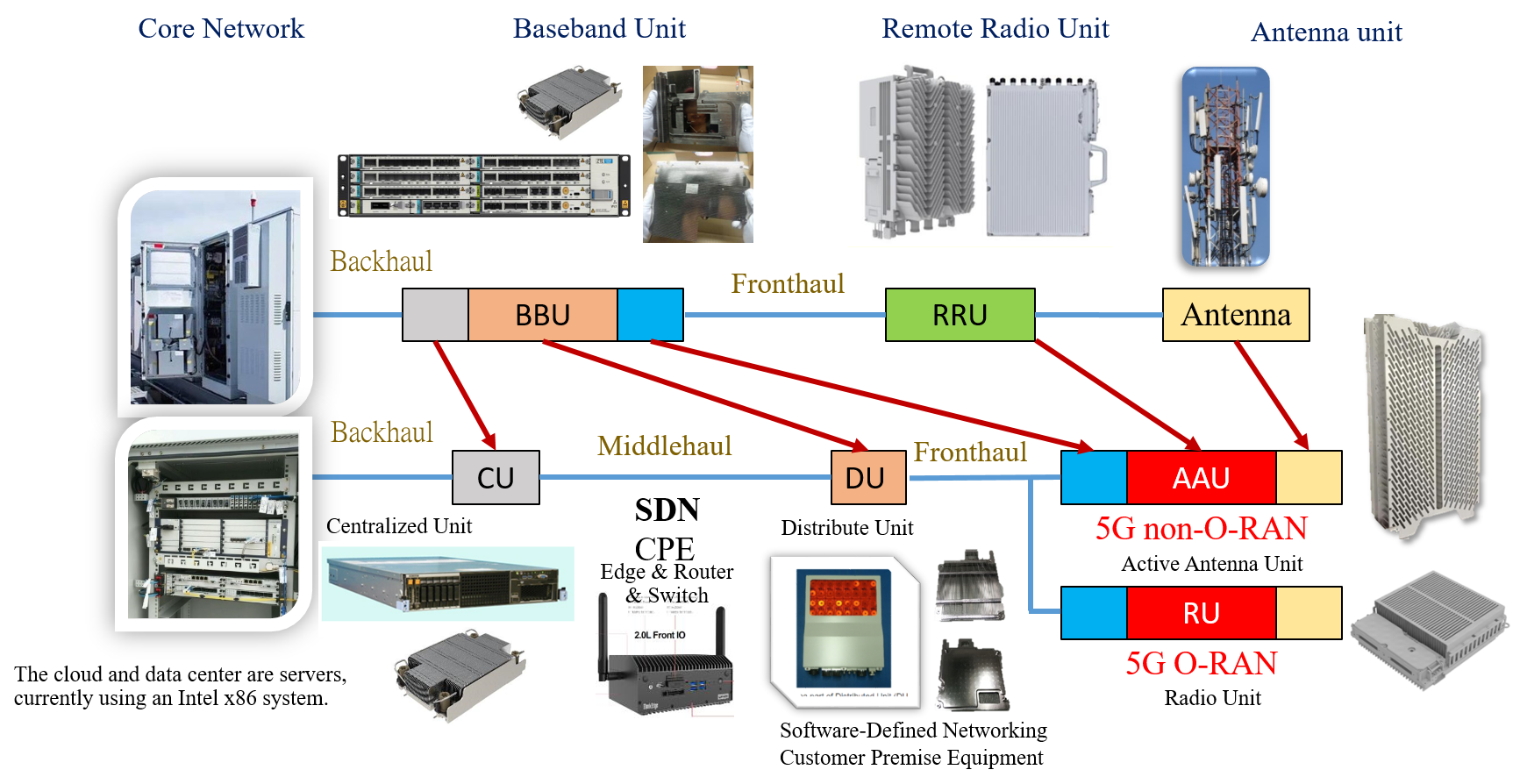 5G Telecom - Taisol Electronics