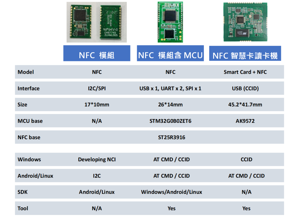 NFC讀卡機 - 泰碩電子