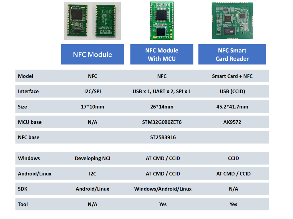 NFC Reader - Taisol Electronics