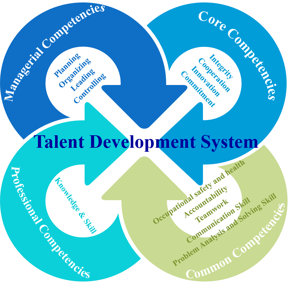 Friendly Workplace - Taisol Electronics