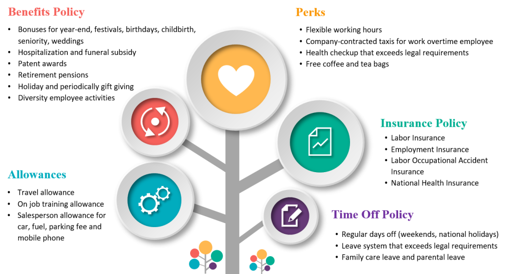 Friendly Workplace - Taisol Electronics